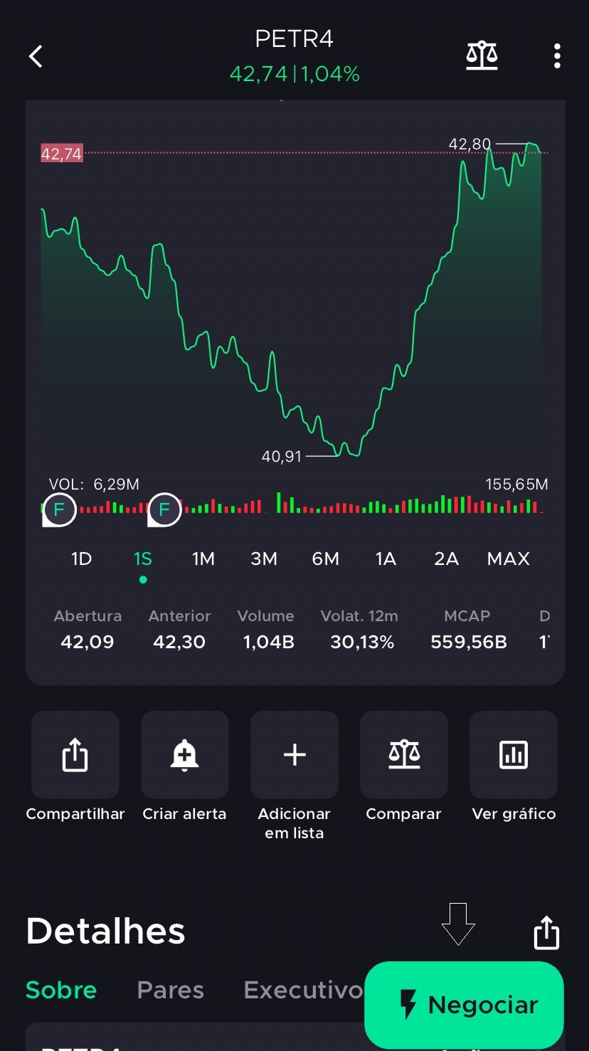 Como operar diretamente pelo gráfico? – TradeMap
